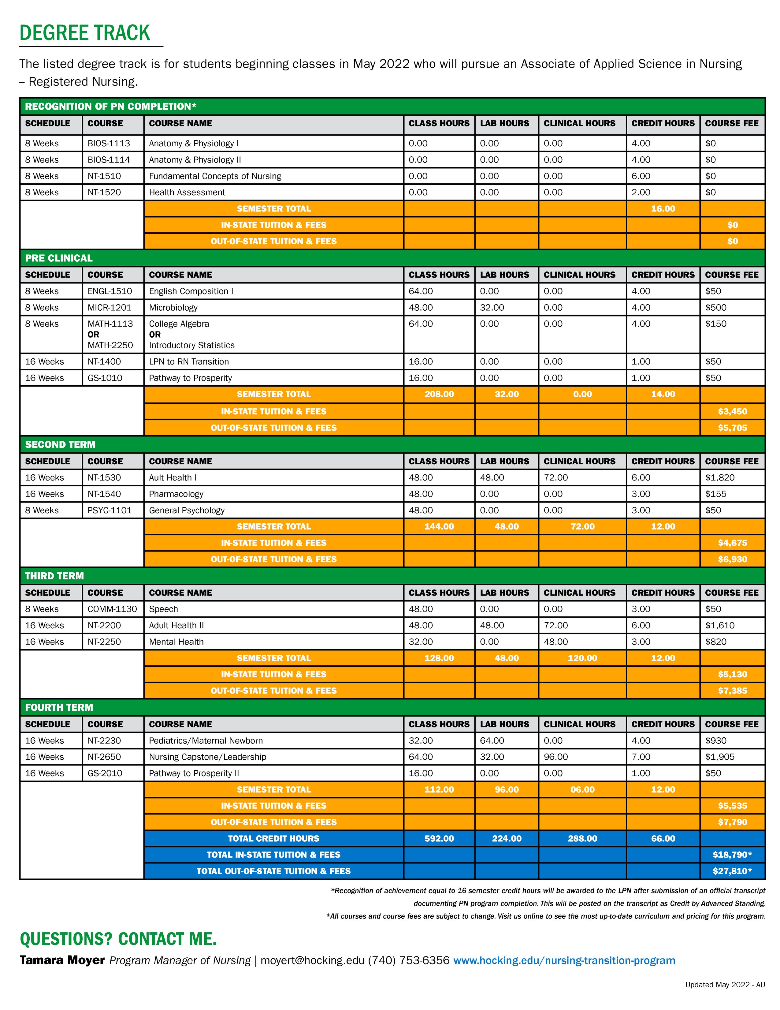 Nursing Transition Program